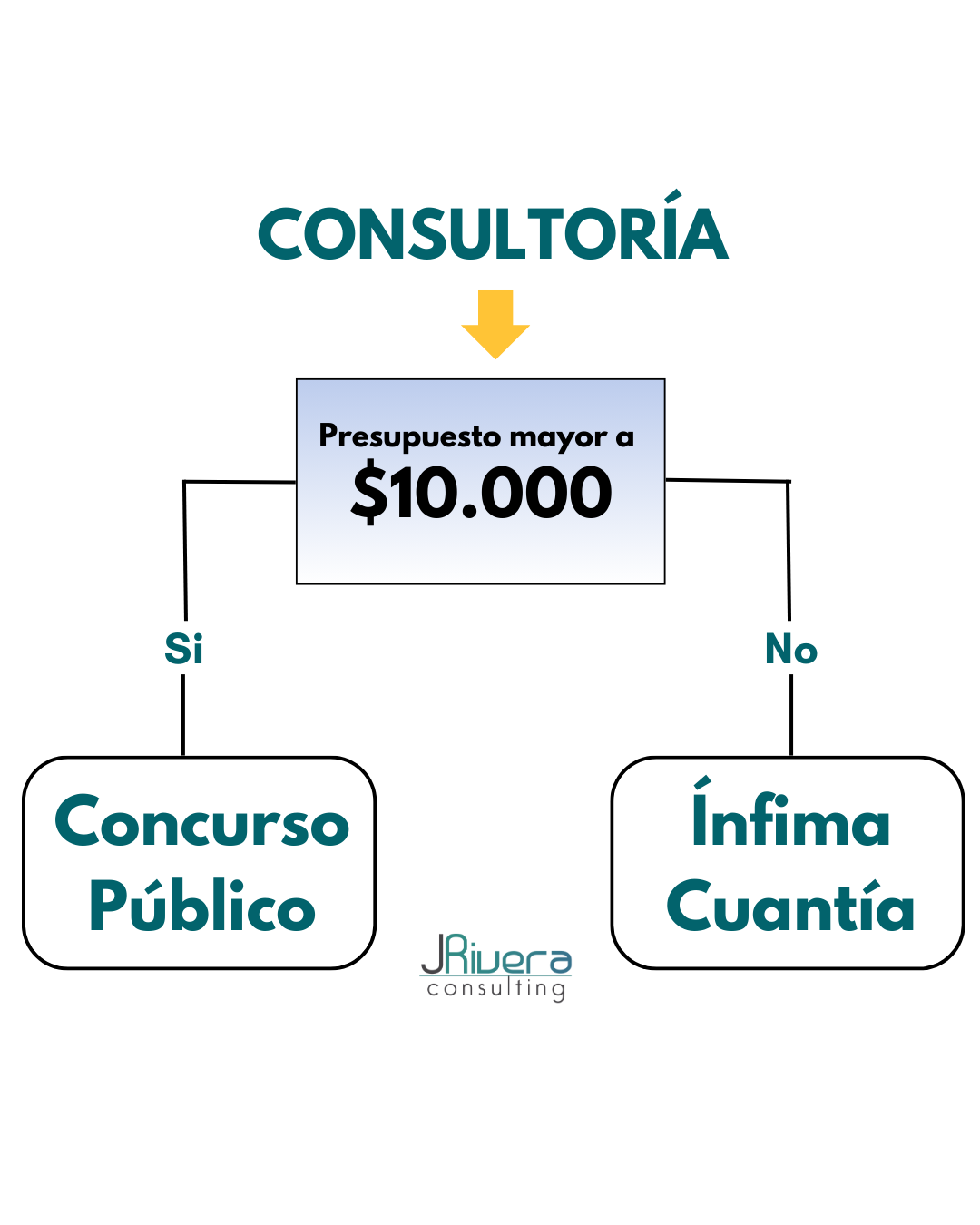 Montos de Contratación Pública [Agosto 2025] - JRivera Consulting
